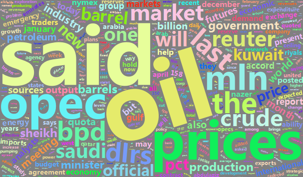 R学习整理笔记（四）——用wordcloud2包生成文字云 - 知乎