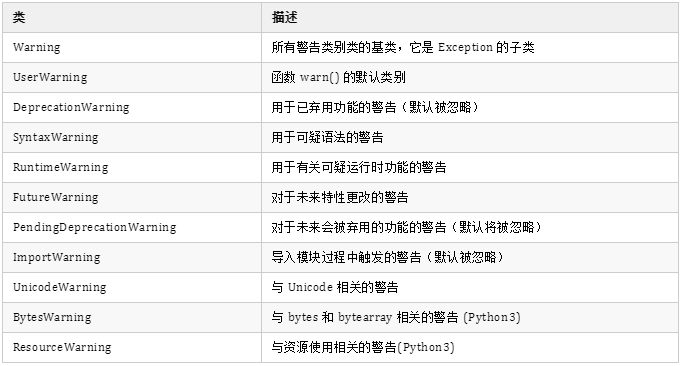 Python警告控制模块：warnings - 知乎