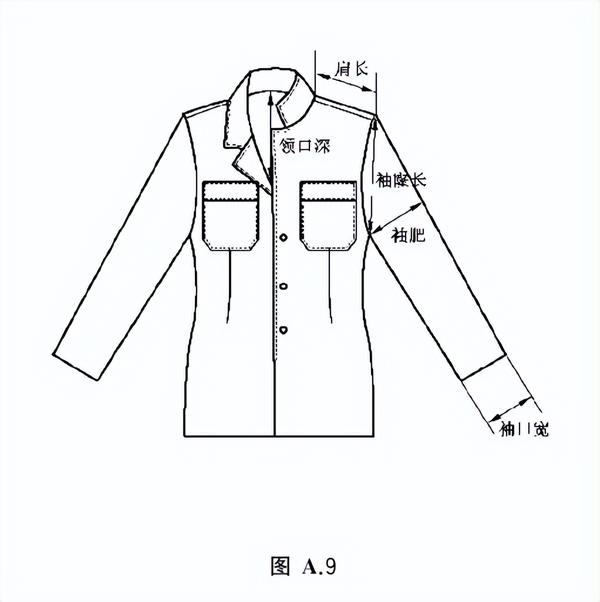 QC验货知识库：服装尺寸测量标准方法 - 知乎