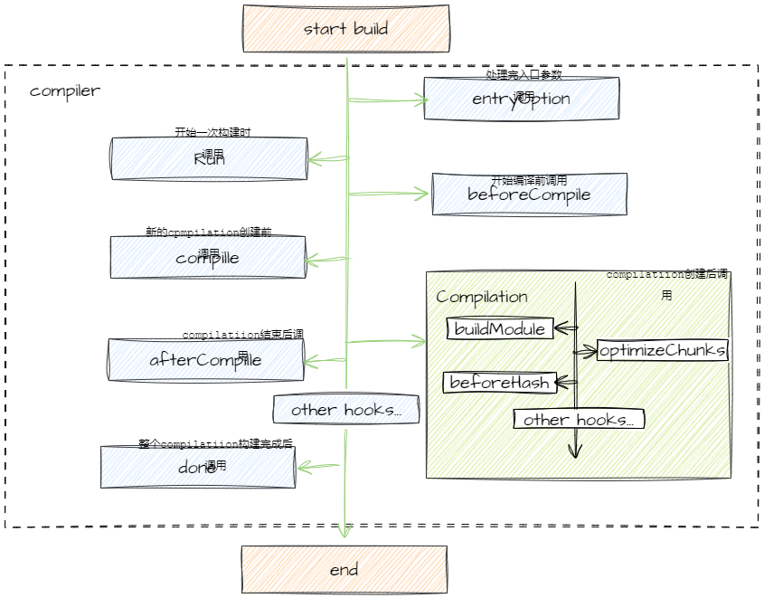 如何实现一个Webpack Plugin？ - 知乎