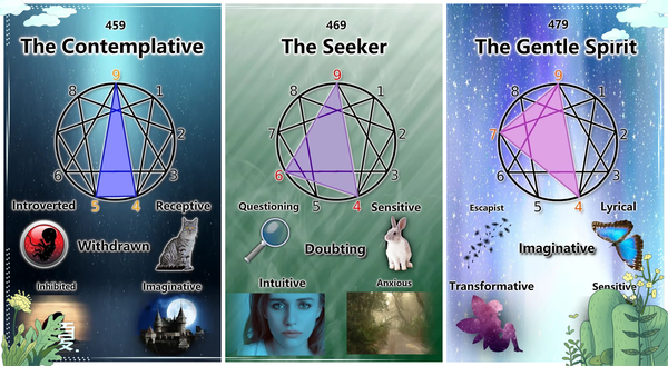 九型人格三型Tritype—27种型号连接表现附加版 - 知乎