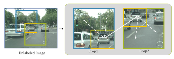 (CAC) Semi-supervised Semantic Segmentation with Directional Context-aware Consistency 论文阅读 - 知乎