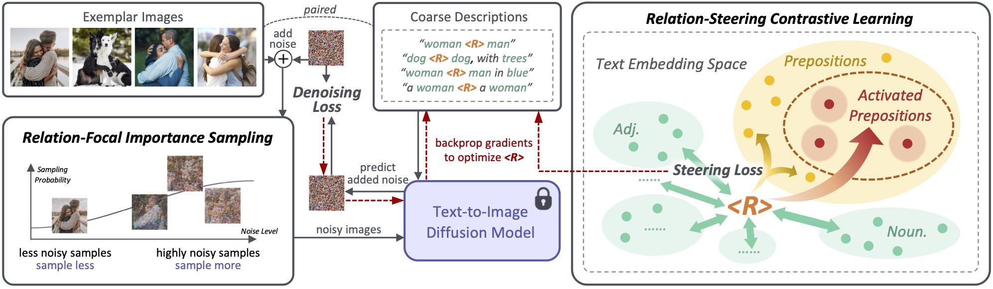 ReVersion｜图像生成中的 Relation 定制化 - 知乎