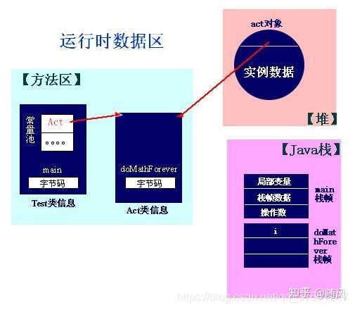 全网最全的 Java各类技术栈 架构图汇总（建议收藏） - 知乎