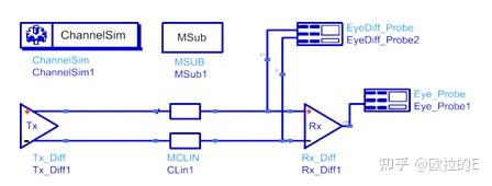 前馈均衡 (FFE) 如何改善高速数字信号质量 - 知乎