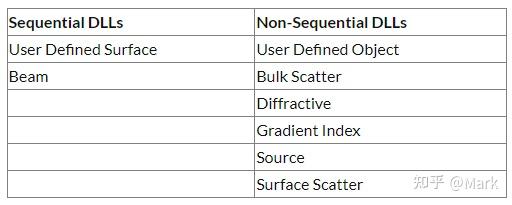ZEMAX中的Difftactive.dll文件学习 - 知乎