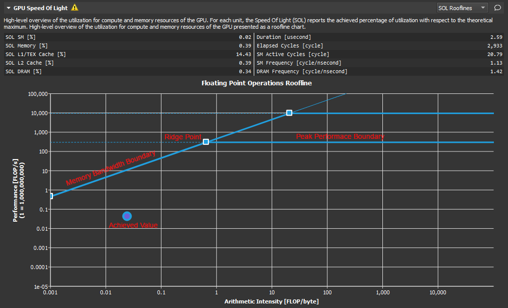 GPU编程21：Nsight Compute(1) Kernel Profiling Guide