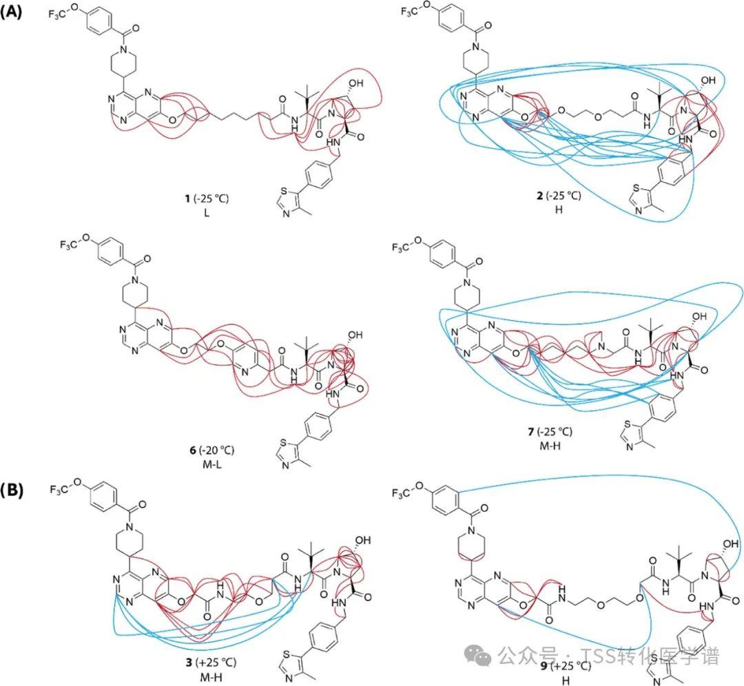 【JMC】 VHL-PROTAC 连接子对细胞通透性的构效探究 - 知乎