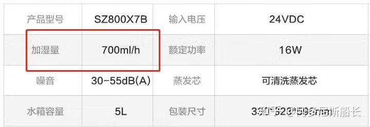 （2023年1月更新）无雾空气加湿器避坑（省钱）攻略，加湿器怎么选？IAM 、352、巴慕达 等热门品牌哪款性价比最高？ - 知乎