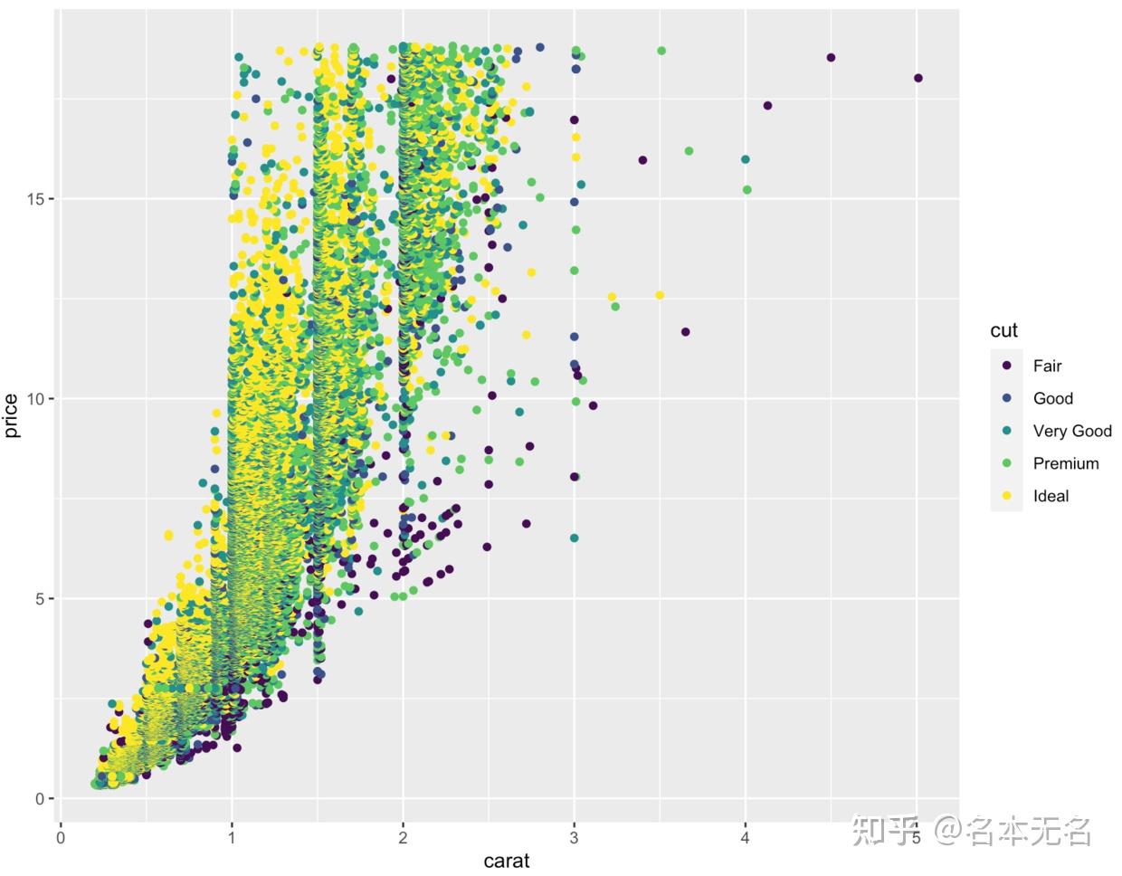 R 数据可视化 —— ggplot 基础介绍 - 知乎