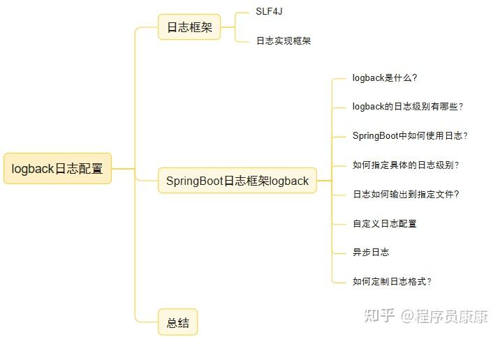 SpringBoot项目logback日志配置 - 知乎