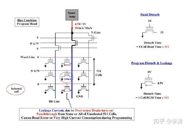 flash产品测试总结 - 知乎