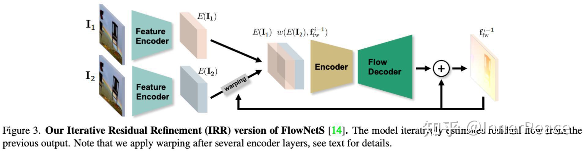 重磅开源！OpenMMLab 光流算法框架：MMFlow - 知乎