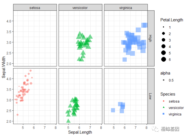 FigDraw 4. SCI 文章绘图之散点图 （Scatter） - 知乎