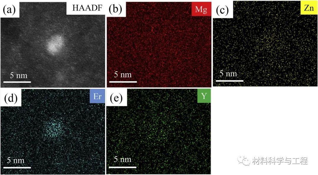 哈工程《IJP》：强度倍增！强韧化效果优异的新型纳米超晶格析出相 - 知乎