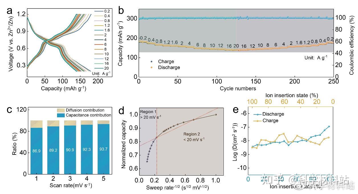 南开大学EnSM研究论文：设计低溶解度的有机小分子材料用于水系锌-有机电池 - 知乎