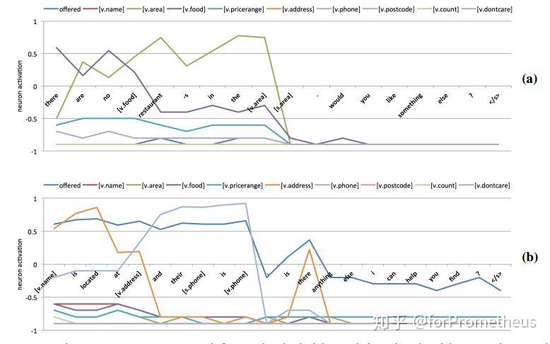 conditional generation & snapshot learning - 知乎