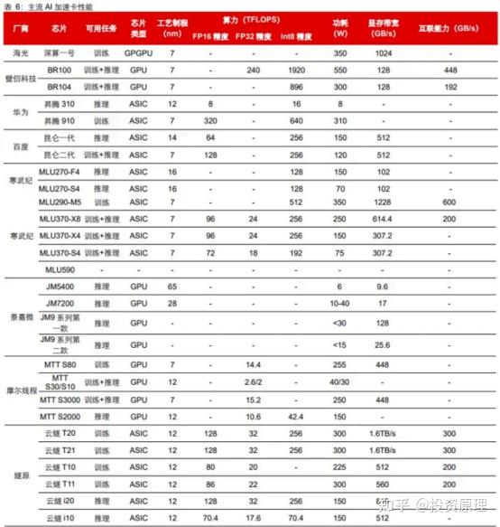 25040中国CPU+GPU双核心环节的领军企业海光信息688041 - 知乎