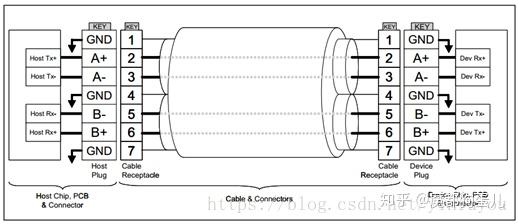 SATA协议简介 - 知乎