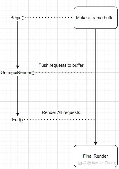 C++ Game Engine (Hazel) 学习笔记 - 8. Imgui Docking - 知乎