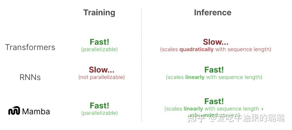 手把手教你认识学会Mamba-(祝各位蛇来运转) - 知乎