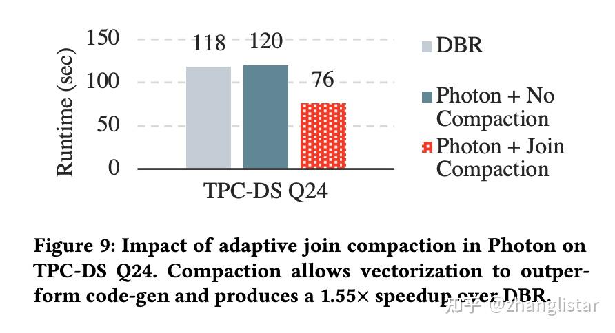 论文解读 Photon: A Fast Query Engine for Lakehouse Systems - 知乎