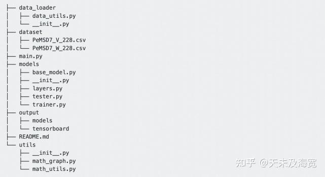 STGCN代码运行方法介绍 - 知乎