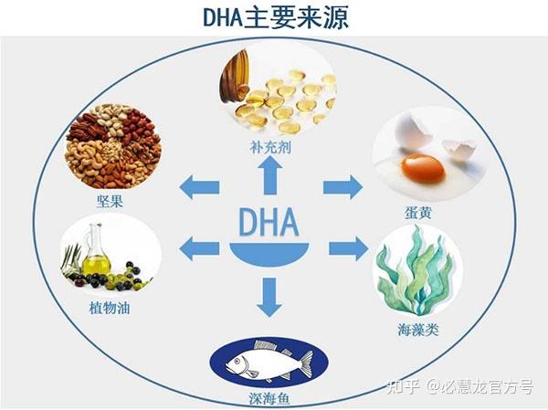 这种人体必需营养素,多数人摄入不足! 知乎
