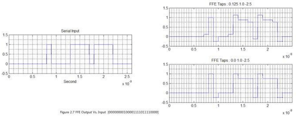 超详细：SerDes知识详解 - 知乎