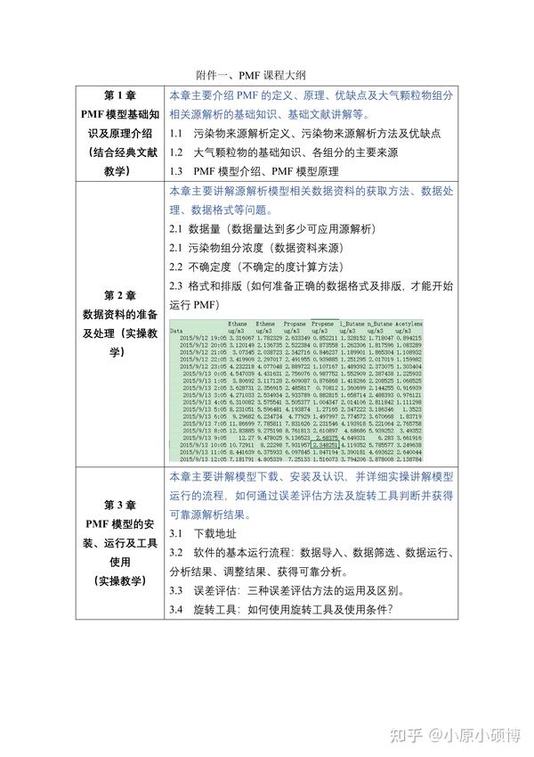 PMF源解析——实操教学及实验设计与项目应用 - 知乎