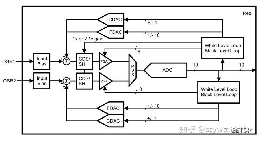 什么是图像处理器(Image Processor)？ - 知乎