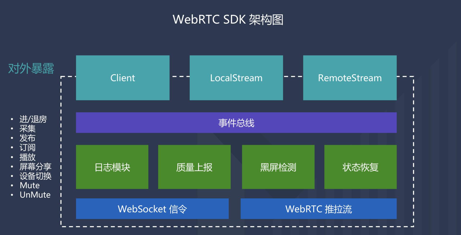 TRTC Web SDK新架构设计解析(GMTC逐字稿） - 知乎