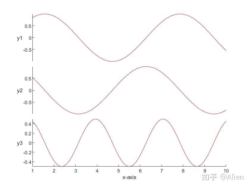 MATLAB画图技巧与实例（五）：堆叠图stackedplot函数 - 知乎