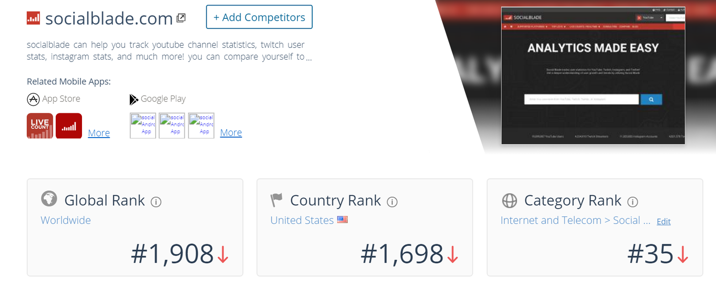 分析Youtube红人营销必备工具socialblade图文详解，并附有案例分享 - 知乎