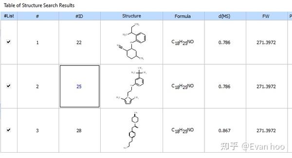 自动化未知物的质谱结构定性——ACD Automated MS Structure ID流程 - 知乎