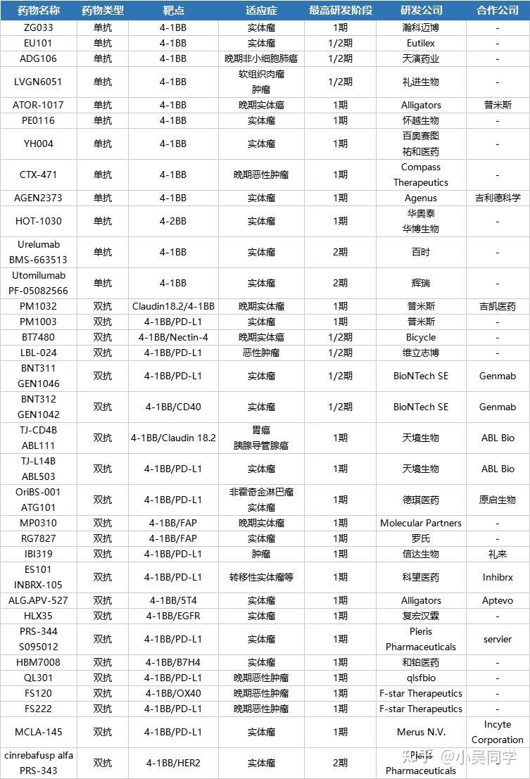 T细胞共刺激靶标：4-1BB - 知乎