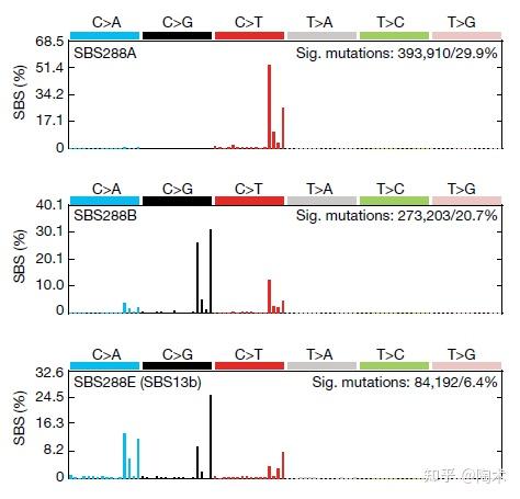【Nature】癌症机制新突破：APOBEC3与内源性癌症突变 - 知乎