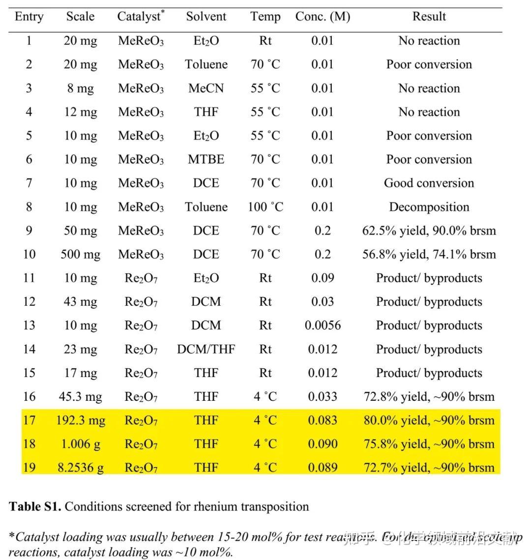 Wender组Nat. Chem.：抗癌药EBC-46及其类似物的克级规模半合成 - 知乎