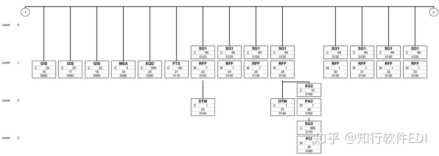 什么是CUSDEC 报关单？ - 知乎