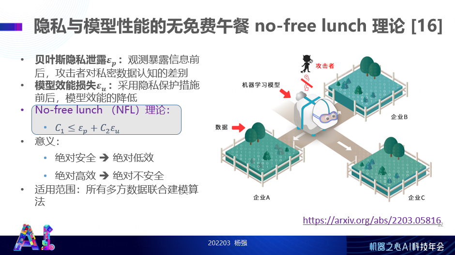 杨强院士：希望2022年实现从联邦学习到可信联邦学习的跨越 知乎