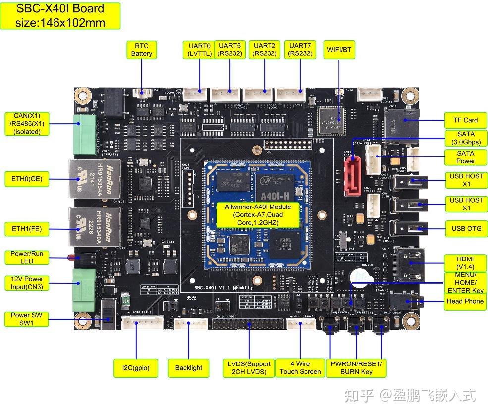 基于A40I/T3 SDK平台的QT4.8移植和应用开发连载(一)-盈鹏飞嵌入式 - 知乎
