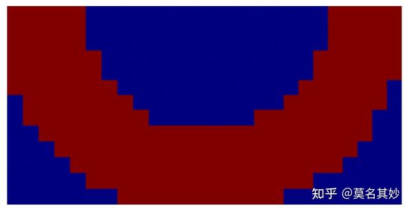 Palabos Tutorial 阅读笔记 | 3.4 自动生成稀疏块结构 Generate the sparse-block ...