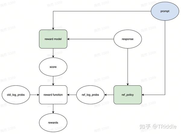 拆解大语言模型RLHF中的PPO - 知乎