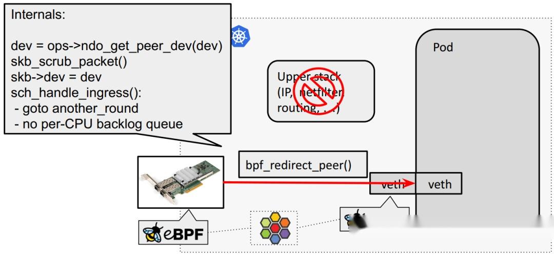 企业运维 | Cilium 未来数据平面，支持IPV4/IPV6双栈 ，支撑 100Gbit/s k8s 集群 - 知乎