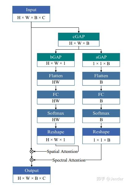 论文解读：SST-EmotionNet - 知乎
