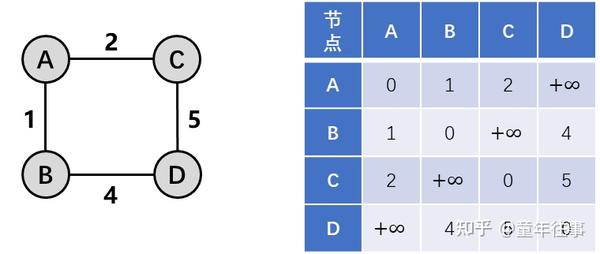 Floyd算法原理及公式推导 - 知乎