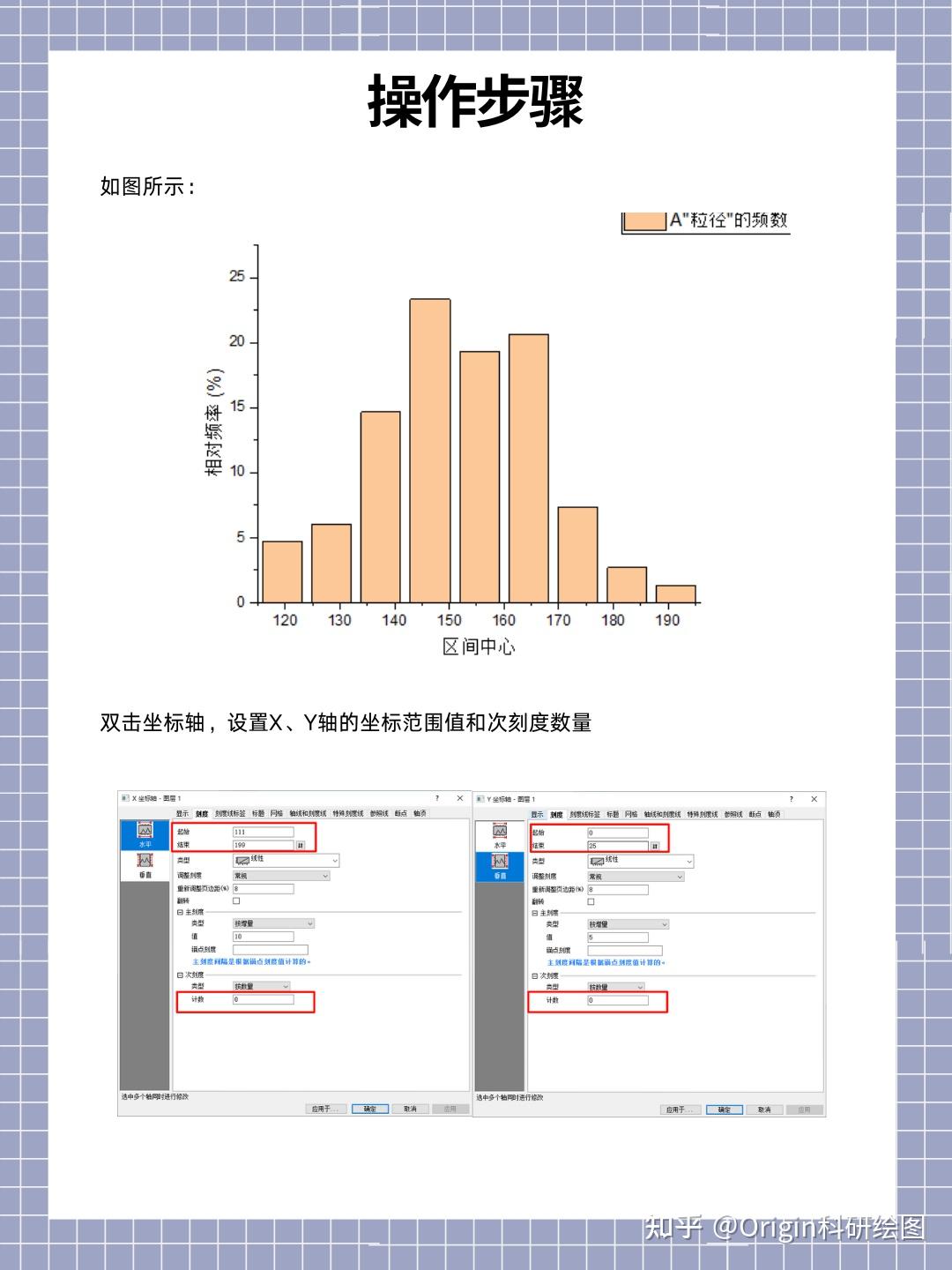 Origin科研绘图： 粒径分布直方图 - 知乎