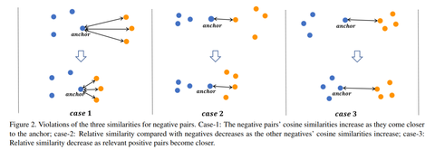 Circle Loss: 一个基于对优化的统一视角-CVPR2020 - 知乎