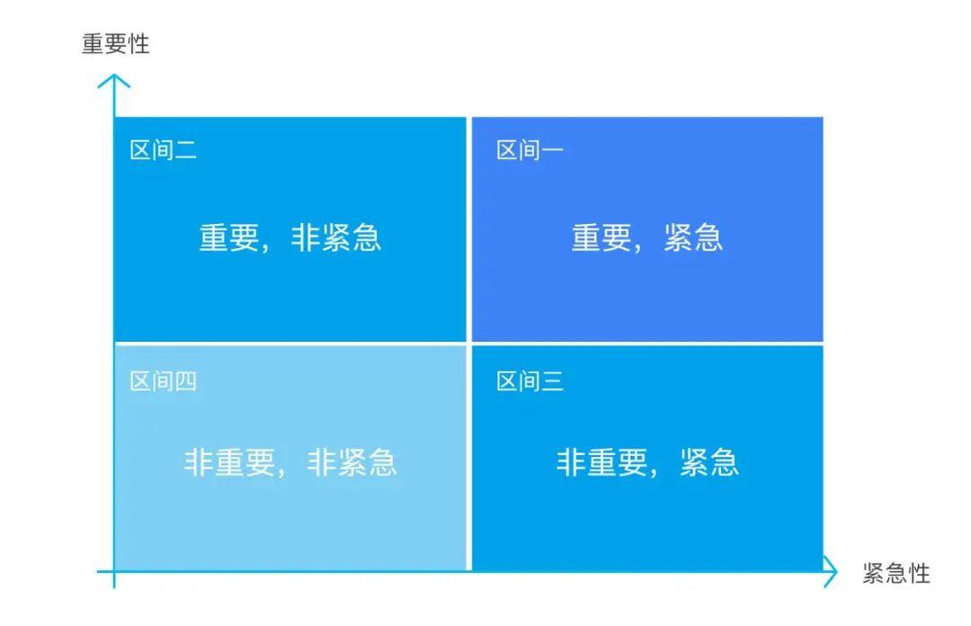 挖掘需求内核，让新品精准解决用户痛点 知乎