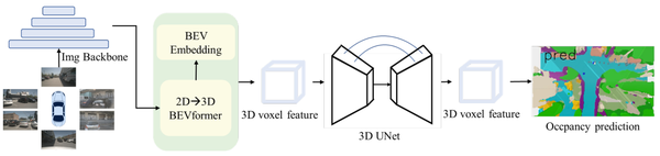 CVPR2023 Occupancy Prediction 比赛论文阅读 - 知乎